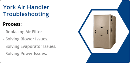 HVAC Parts and Accessories | Air Conditioner Parts | HVAC Parts ...